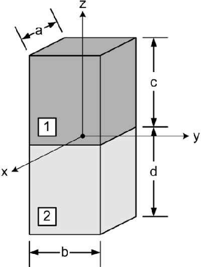figure 2 from adaptive finite element boundary integral analysis for electromagnetic fields in 3