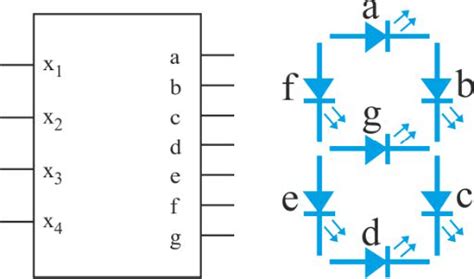 github ahmdmusa simple binary coded decimal decoder implementation using cmos technology