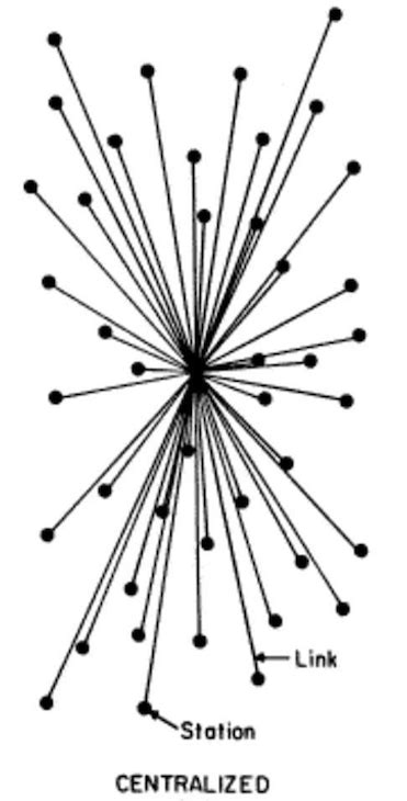 centralized vs decentralized vs distributed blockchain engineer