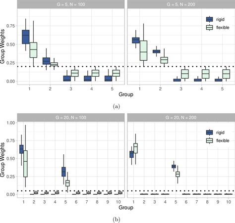 figure 1 from co data learning for bayesian additive regression trees semantic scholar