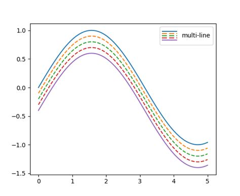 pylab examples example code legend demo5 py — matplotlib 2 0 2 documentation