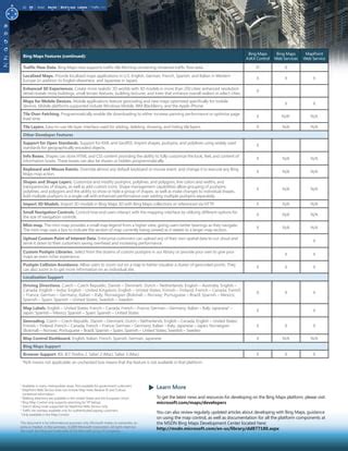 Bing Maps Developer Data Sheet PDF
