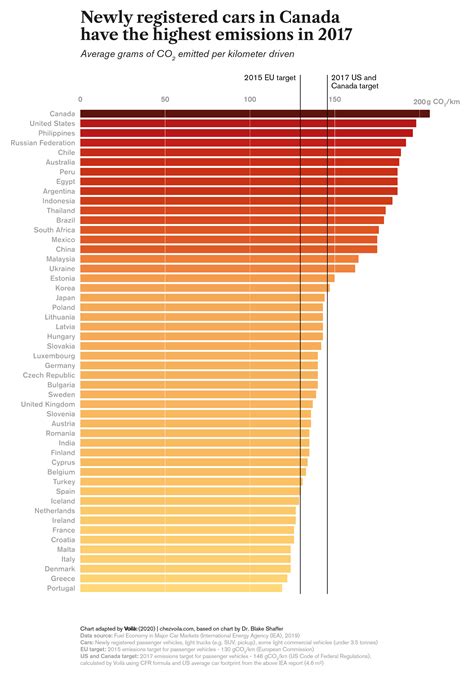 Most Efficient Fuel For Automobile Comparison