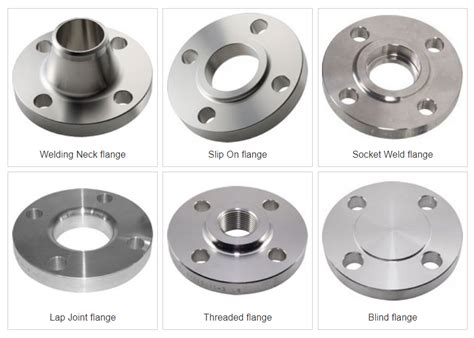 Overview Of Flanged Joint Materials Types And Advantages