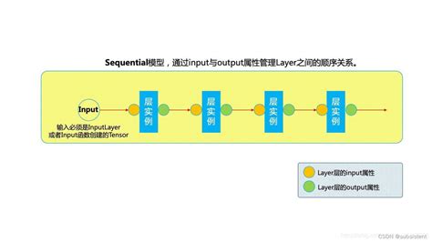 keras的model模型使用 keras model csdn博客