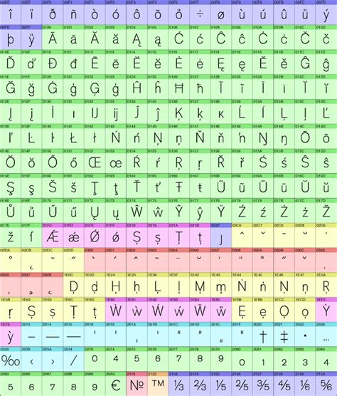 Glyphs Standard Extra Light Castletype