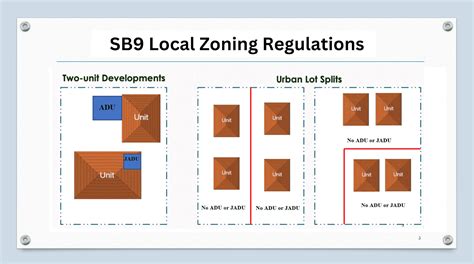 SB9 Lot Split Detail Guide Element Homes