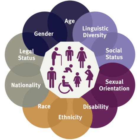 Age Gender And Diversity UNHCR