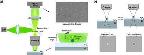 experimental configuration of the interferometric imaging system a download scientific