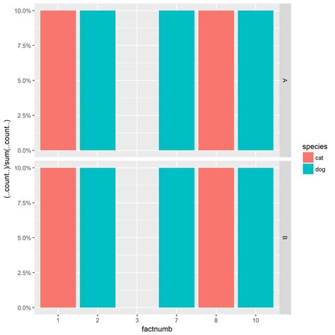 plot r ggplot2 difference between ggplot data aes x variable 10560 hot sex picture