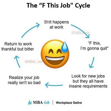 97 Funny Work Memes From Gen Z And Millennials To Keep You Going As