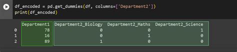 How To Convert Pandas Dataframe To Tensor Dataset Python Guides