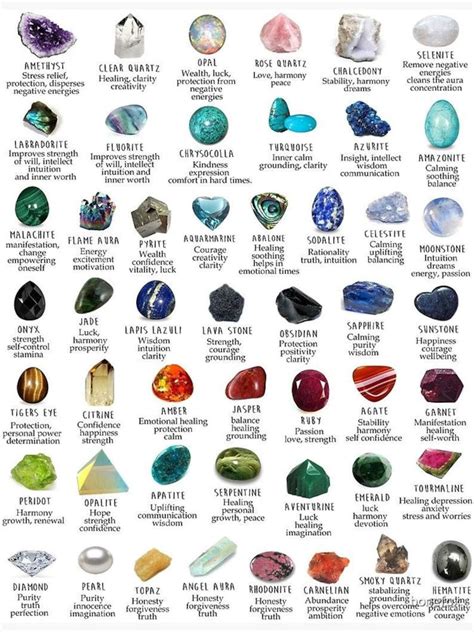 Crystals Gemstones Identification Poster X Inch X Etsy