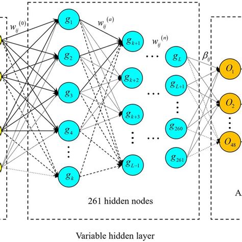 scns ultra short term load forecasting model download scientific diagram