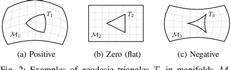 figure 2 from non euclidean motion planning with graphs of geodesically convex sets semantic