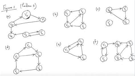 solved 3 [6 points] given the graphs in figure 1 mention