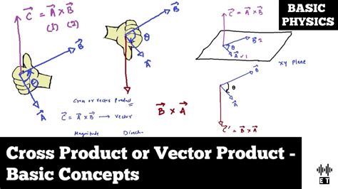 cross product or vector product basic concepts scalars and vectors basic physics youtube
