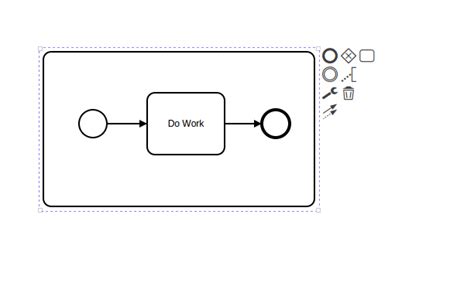 Boundary Events Activity Markers And More Bpmn Blog Bpmn Io