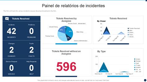 Os 10 Principais Modelos De Reporte De Incidentes Amostras E Exemplos