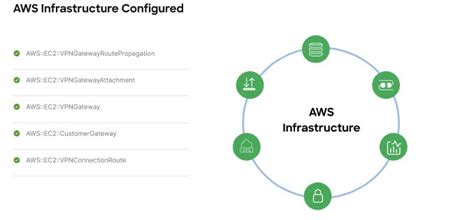 Cisco Dna Center On Aws Deployment Guide Release Cisco