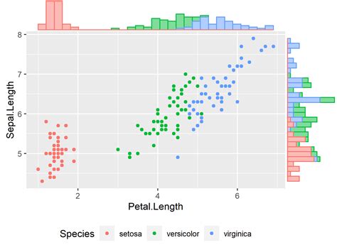 Draw Ggplot2 Graphic With Marginal Plot In R Example Code