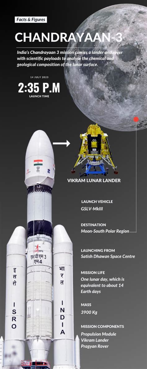 Live Chandrayaan Mission Accomplished Spacecraft On Path To Moon
