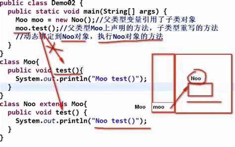 java学习笔记（15） 继承过程中，内存分析 java中继承时候的内存情况 csdn博客