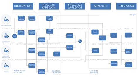 Improve Quality Control Management With Bim Bim Autodesk