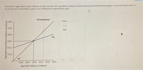 Solved Using The Aggregate Expenditures Model Answer The Chegg