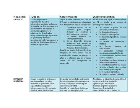 Cuadro Comparativo Modalidades Educativas Cuadro Comparativo De Las