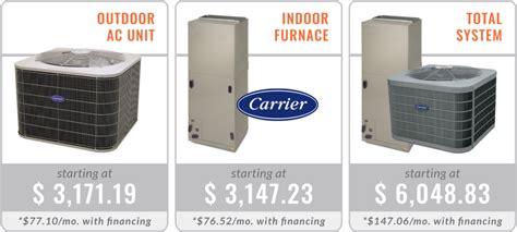 HVAC Replacement Cost Best HVAC System Cost Guide