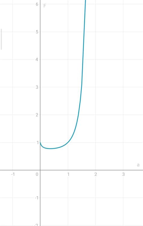 Hey Me Ayudan Con Este Ejercicio Por Fa Brainly Lat