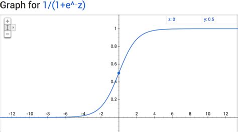 逻辑回归（logistic regression） 知乎