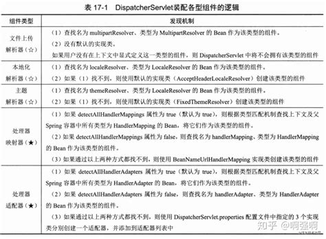 10个知识点让你读懂spring mvc容器 知乎