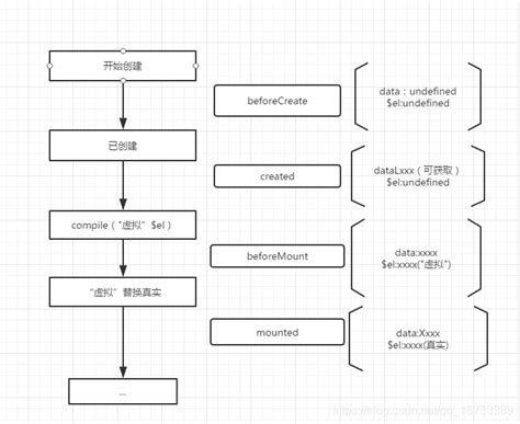 vue2 x与vue3 x生命周期 vue2 x和3 x的生命周期 csdn博客