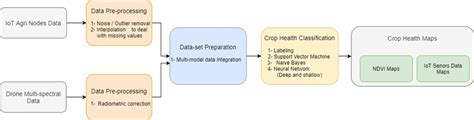 block diagrams of the data processing download scientific diagram
