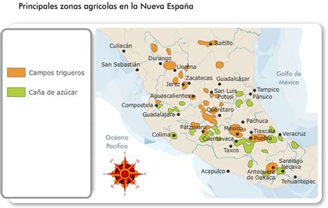 Agricultura Portal Académico del CCH