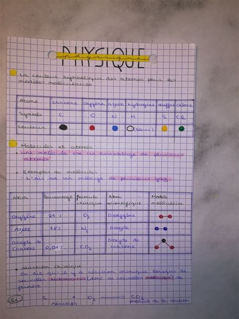 fiche de révision physique Fiche de révision Astuces d enseignement
