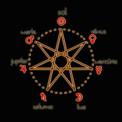 ALGUNS SÍMBOLOS IMPORTATES NA BRUXARIA Wicca Bruxaria Amino