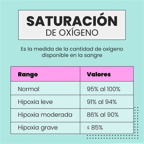 Medical Center on Instagram Los niveles de saturación óptimos