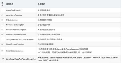 java：详解java中的异常 error与exception java异常 csdn博客