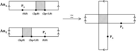 figure 1 from from braid groups to mapping class groups semantic scholar