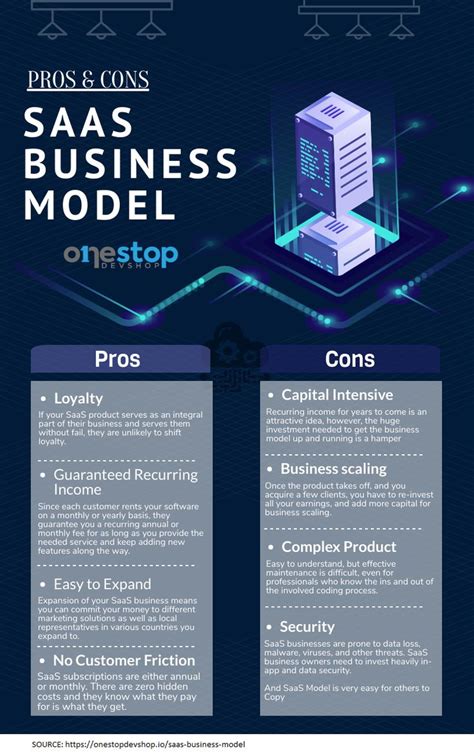Infography Prons Cons Of The SaaS Business Model Saas Facebook