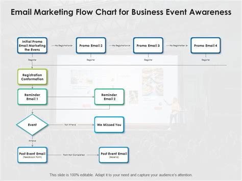 Email Marketing Flow Chart Template