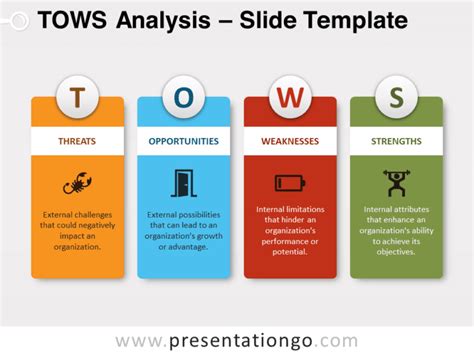 Swot Strengths