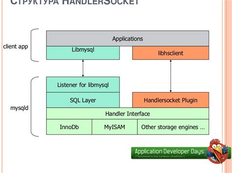 Ускоряем mysql в десятки раз с использованием handlersocket