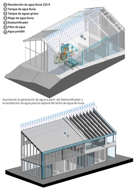 Diagrama De Jard N De Lluvia