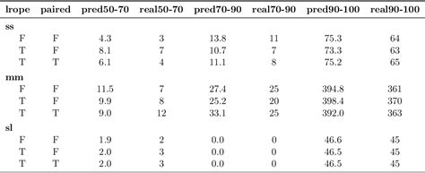 table 17 from a bayesian bradley terry model to compare multiple ml algorithms on multiple data