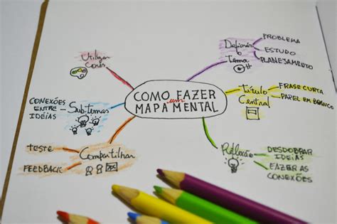 Como Usar Mapas Mentais Mapa Mental Como Fazer Mapas Mentais Nbkomputer