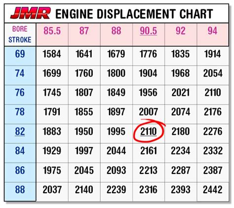 All Big Block Chevy Engines Sizes Chart